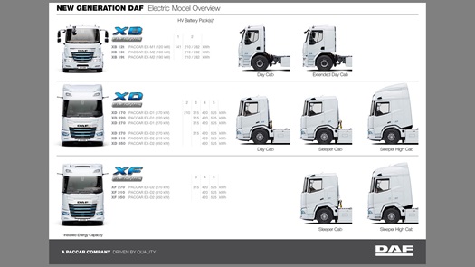 DAF Document Library- DAF Trucks Ltd, United Kingdom