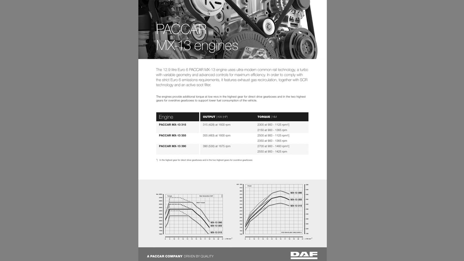 DAF CF- DAF Trucks Ltd, United Kingdom