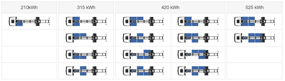 New Generation DAF XD Electric- DAF Trucks Ltd, United Kingdom