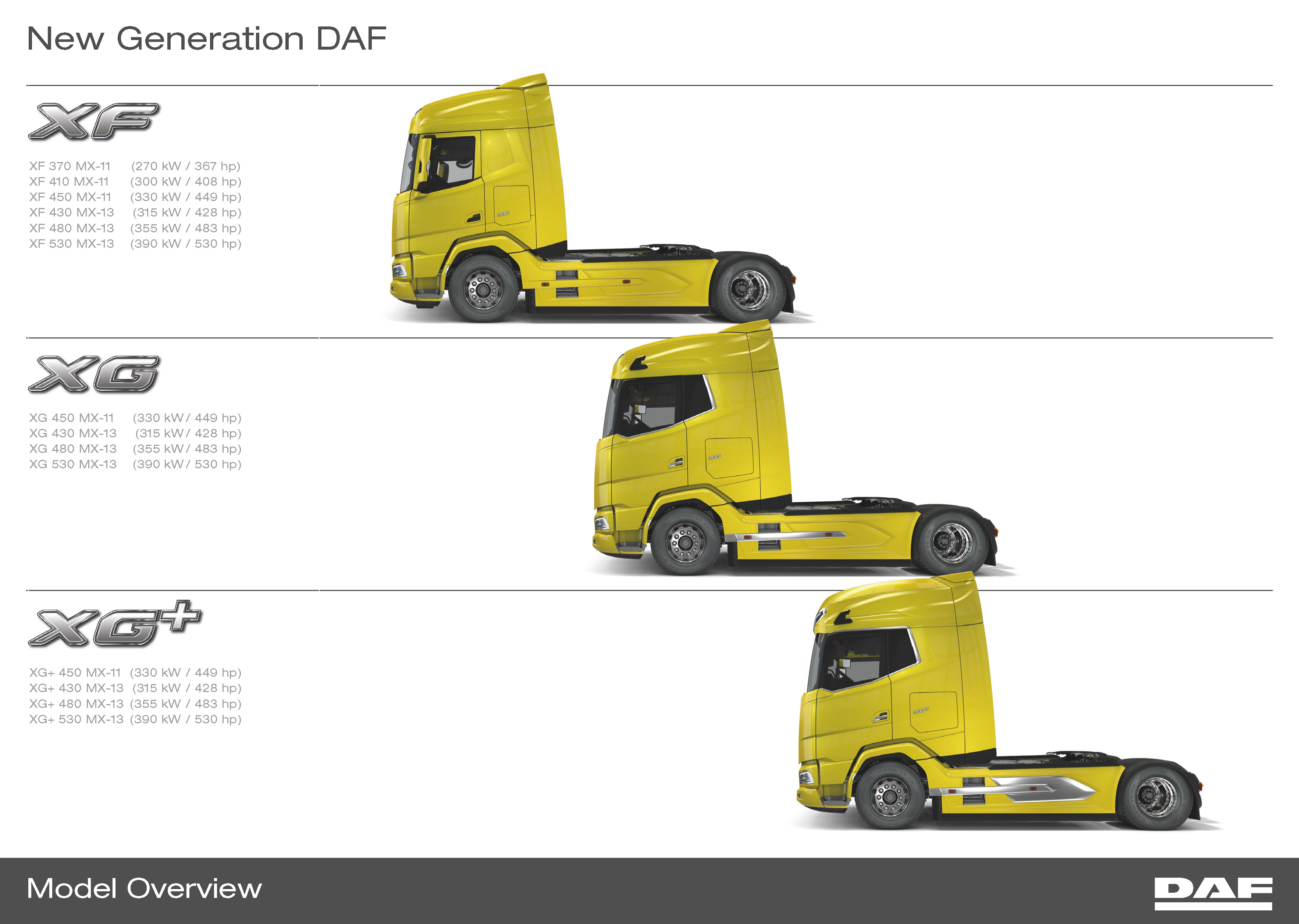 DAF is starting the future with New Generation XF, XG and XG⁺- DAF ...